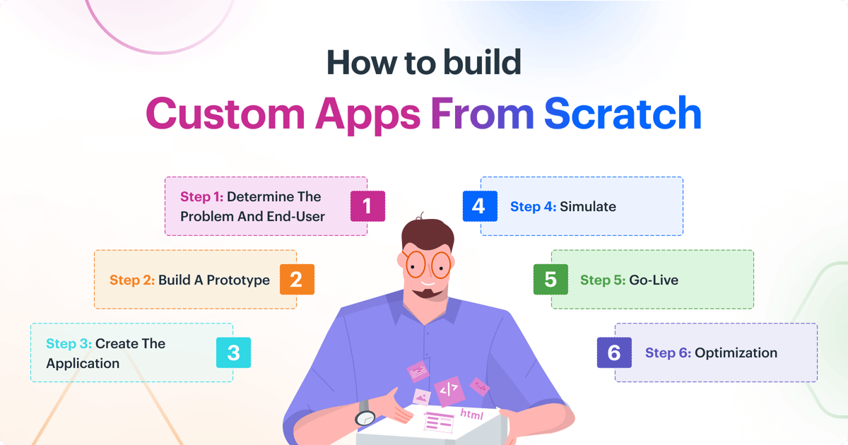 What is Custom Application Development? | Steps, Benefits [Guide 2025]
